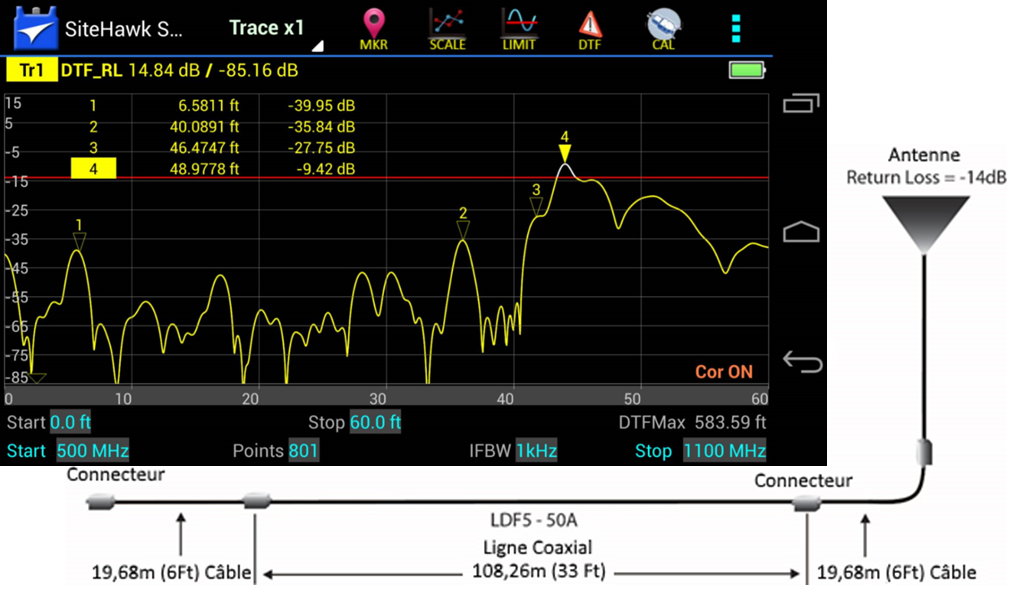 SK4500TC & SK6000TC Bird Analyseur spectre portable 6 GHz | MRT